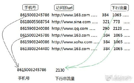 java 大数据以及Hadoop相关概念介绍 - 知乎