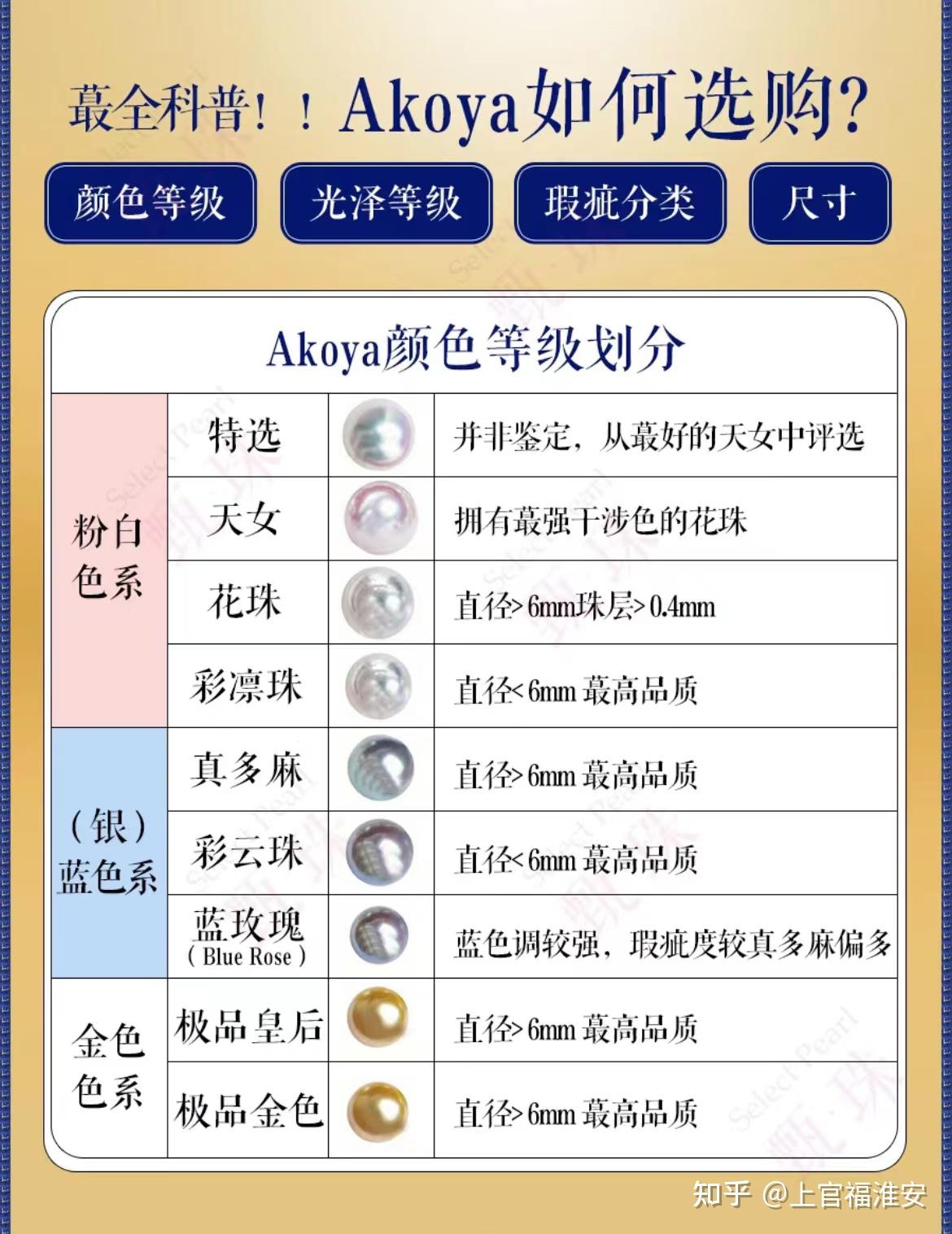 连云港钻戒定制_连云港婚戒定制_连云港钻石定制_连云港钻石批发之上官福珠宝akoya珍珠科普大全暨海水珍珠与淡水珍珠的区别 - 知乎