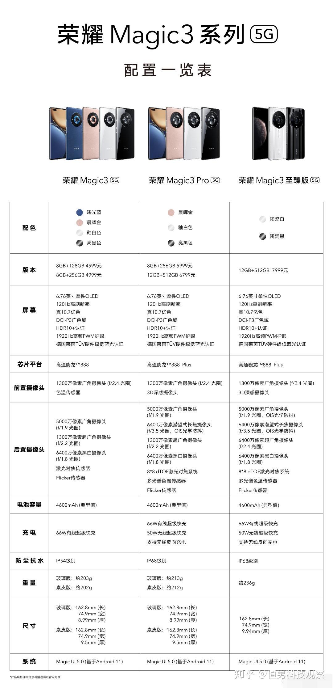 荣耀Magic3系列：三款机型对比以及选购建议