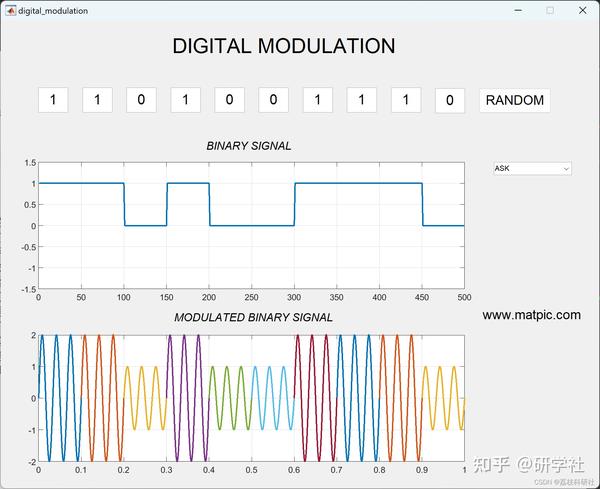 【数字调制GUI】ASK， OOK， BPSK， QPSK， 8PSK（Matlab代码实现） - 知乎