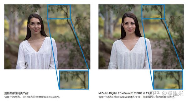 （趣评）适马 90 F2.8 DG DN - 知乎