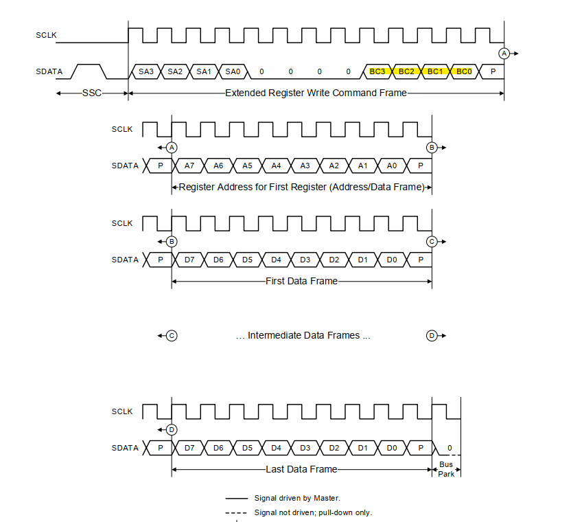 MIPI RFFE 3.0 命令 - 知乎