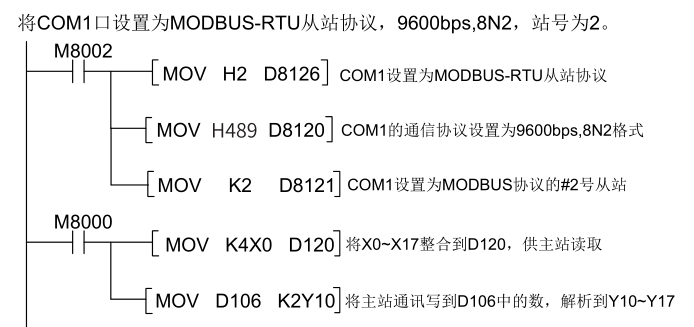 MODBUS应用实例——使用MODBUS通信协议实现PLC对模拟量信号的采集 - 知乎