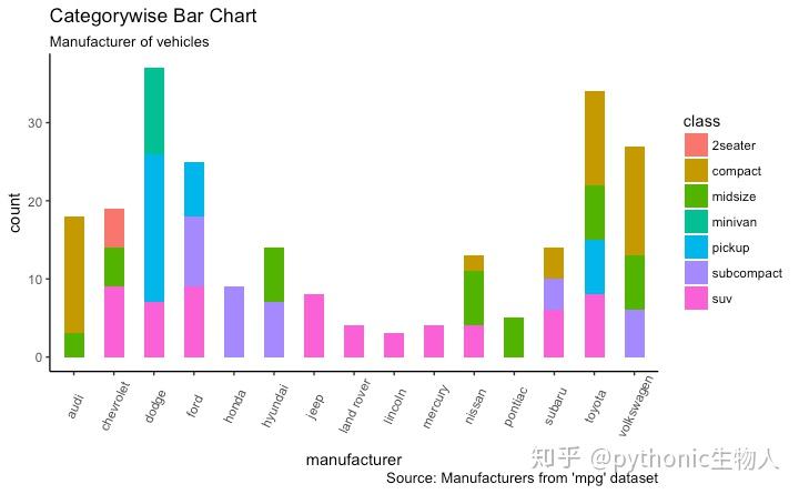 R可视化19|ggplot2绘制常用30+个靓图(附R code) - 知乎