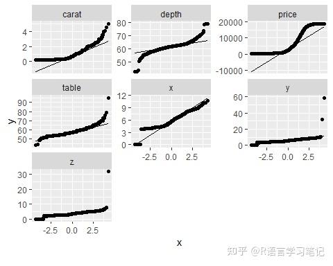 R语言探索性数据分析(EDA) - 知乎