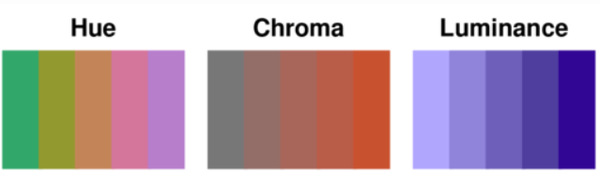 Understanding Hue and Saturation - 知乎