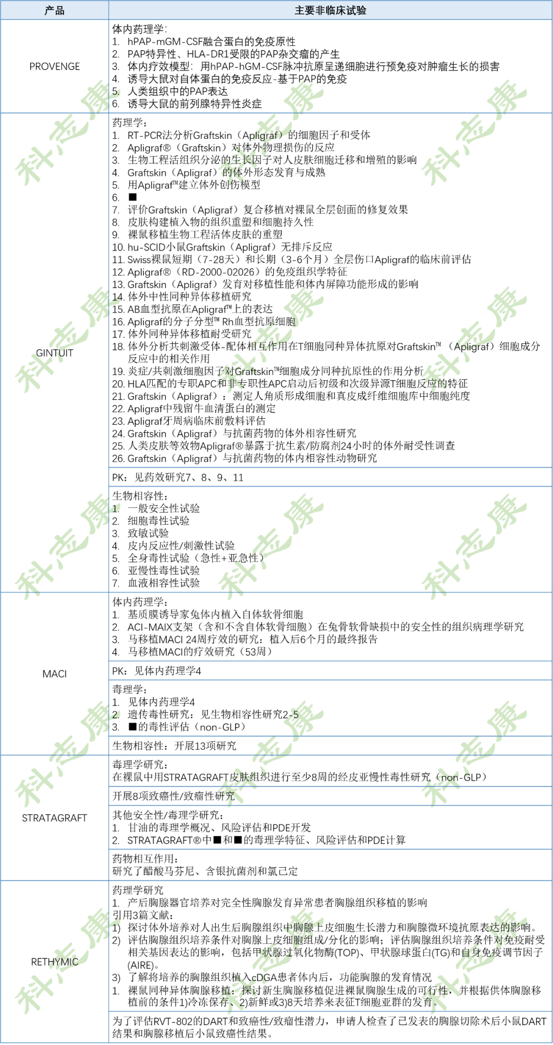 6个细胞药物FDA上市BLA审评解析 - 知乎