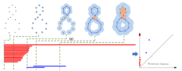 [论文复现]详述使用Giotto-tda库复现论文'Classification of MNIST using TDA' - 基于TDA实现MNIST手写数字库分类 - 知乎