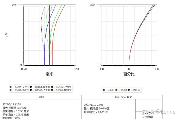 zemax仿真教程2：照相物镜设计 - 知乎