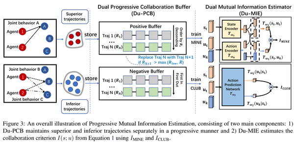 论文阅读：PMIC - 知乎