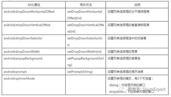 Android零基础入门第46节：下拉框Spinner - 知乎