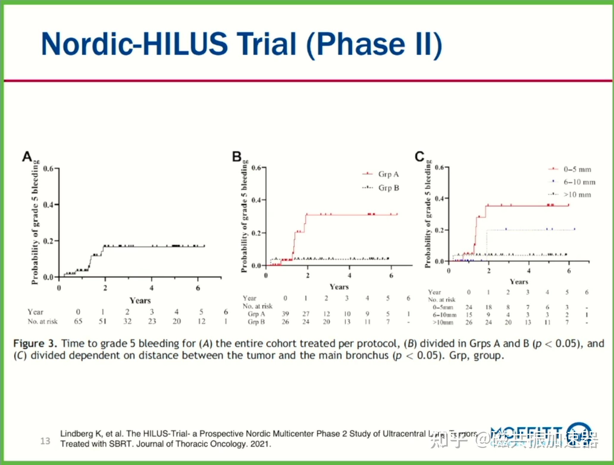 “穿针引线”-磁共振引导的中央、超中央型肺癌放射消融治疗 - ViewRay MRIdian - 知乎
