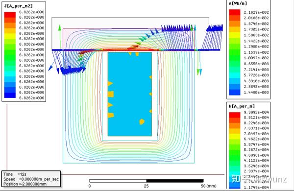 电磁铁ansoft Maxwell二维仿真 - 知乎