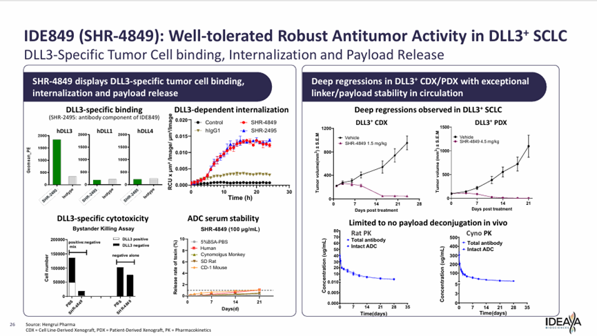 独领风骚：恒瑞医药ADC药物全梳理 - 知乎