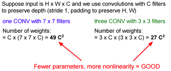 深度学习——分类之Inception v3——factorized convolution - 知乎