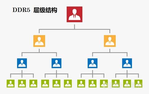 如何理解地址交织（address interleaving）？ - 知乎