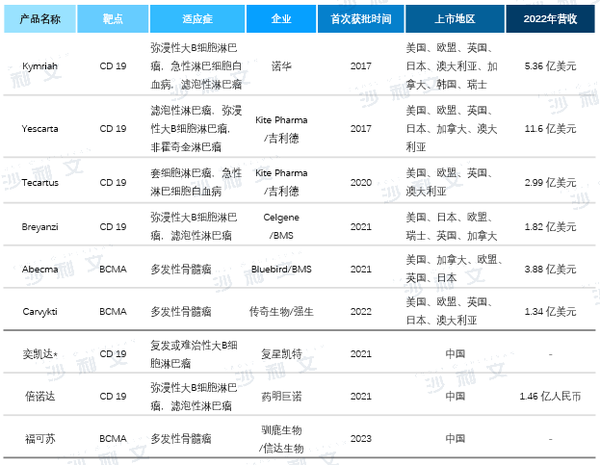 医疗观察丨另辟蹊径，CD7靶点CAR-T拓展血液瘤新适应症 - 知乎