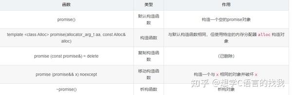 C 11 多线程（std Thread）详解 知乎