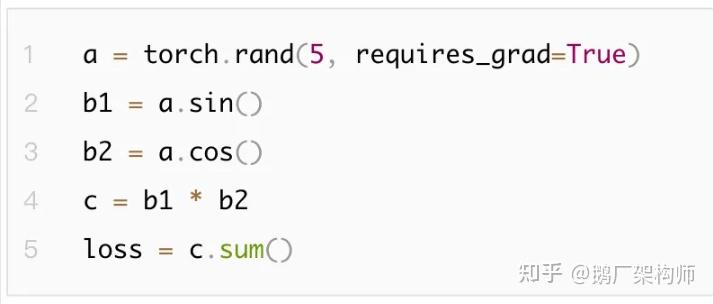 PyTorch源码分析（2）——动态图原理 - 知乎