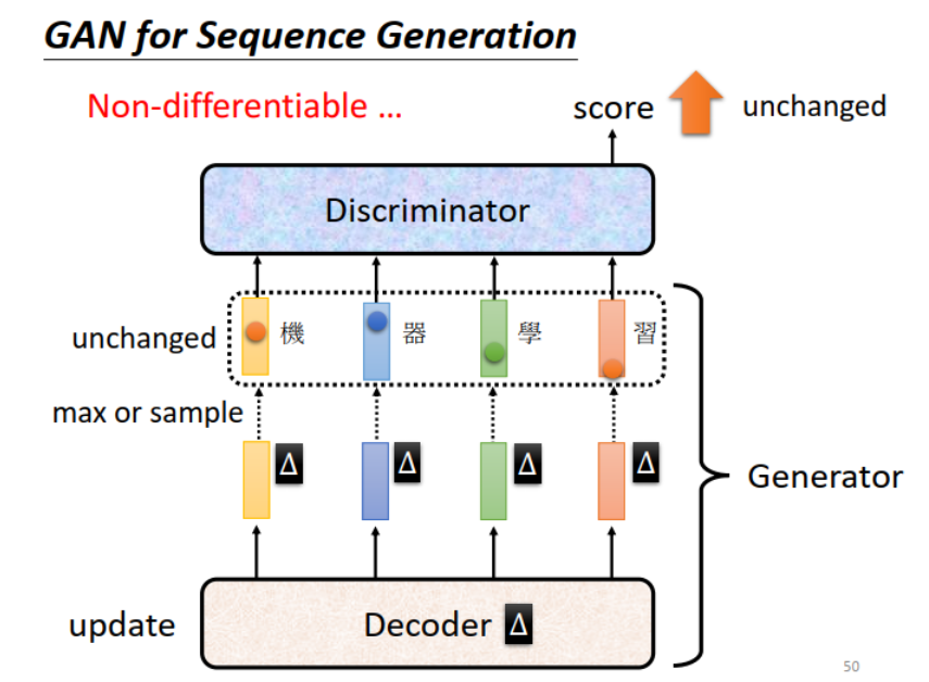 李宏毅老师《机器学习》课程笔记-6 GAN - 知乎