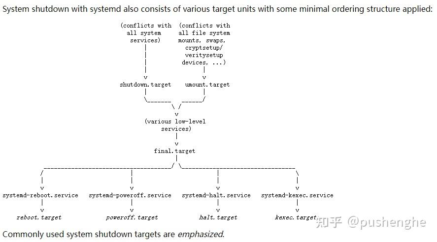 systemd关机流程 - 知乎