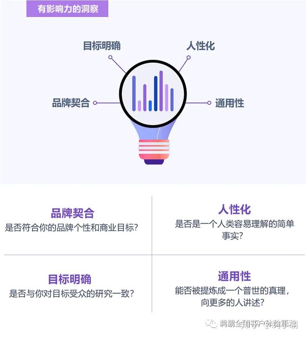 译体验｜GlobalWebIndex：创造消费者洞察 - 知乎