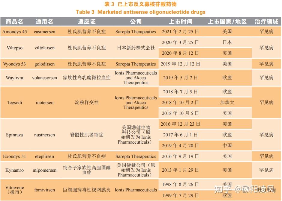 全球基因治疗药物研发现状 - 知乎