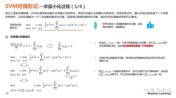 理解SVM模型原理，看这60页PPT就够了 - 知乎