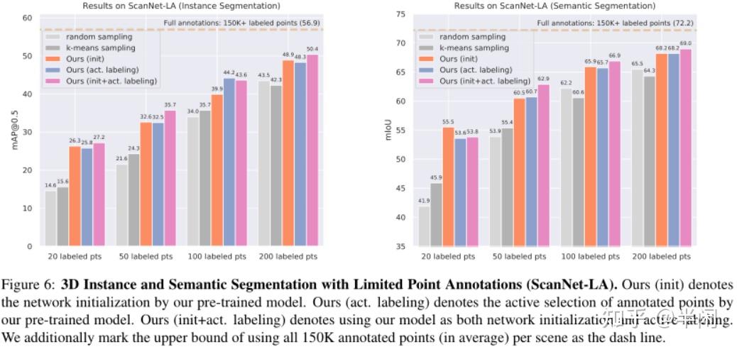 [点云自监督]Exploring Data-Efficient 3D Scene Understanding with Contrastive Scene Contexts论文阅读 - 知乎