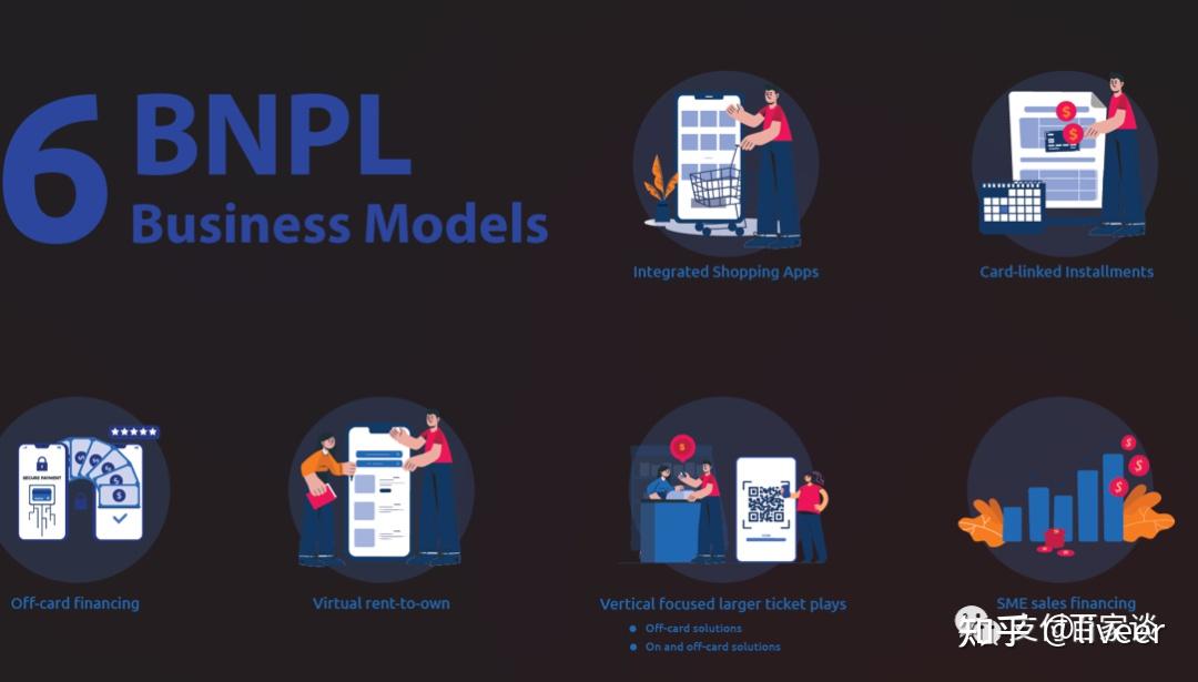 BNPL与信用卡对比分析及全球主要BNPL玩家介绍 - 知乎