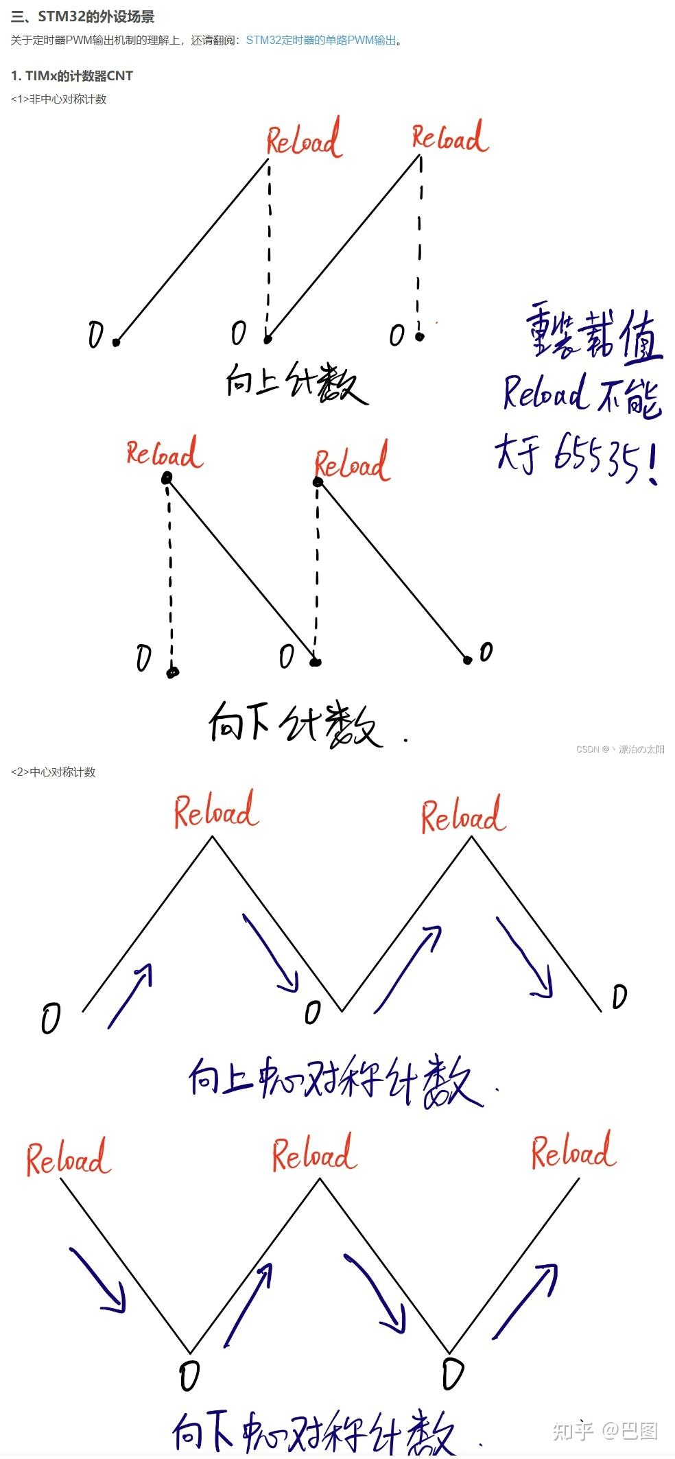 【电机控制算法】svpwm算法的实际工程实现（基于simulink与stm32外设场景的仿真） 知乎