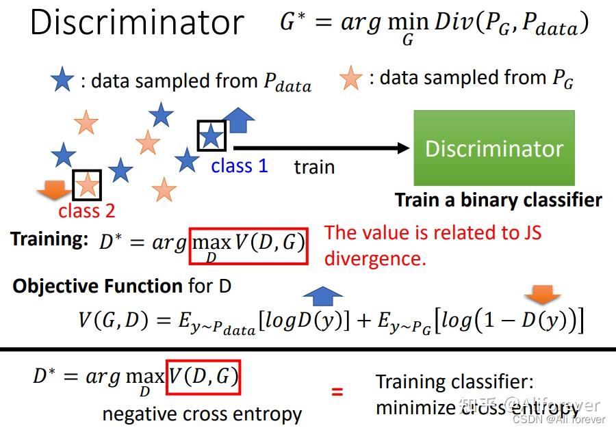 深度学习(九) GAN 生成对抗网络 理论部分 - 知乎