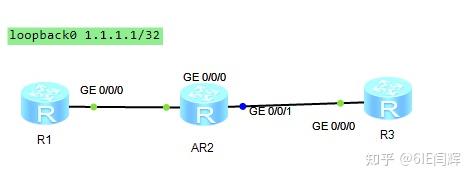 HCIE面试题之三大协议如何撤销路由的 - 知乎