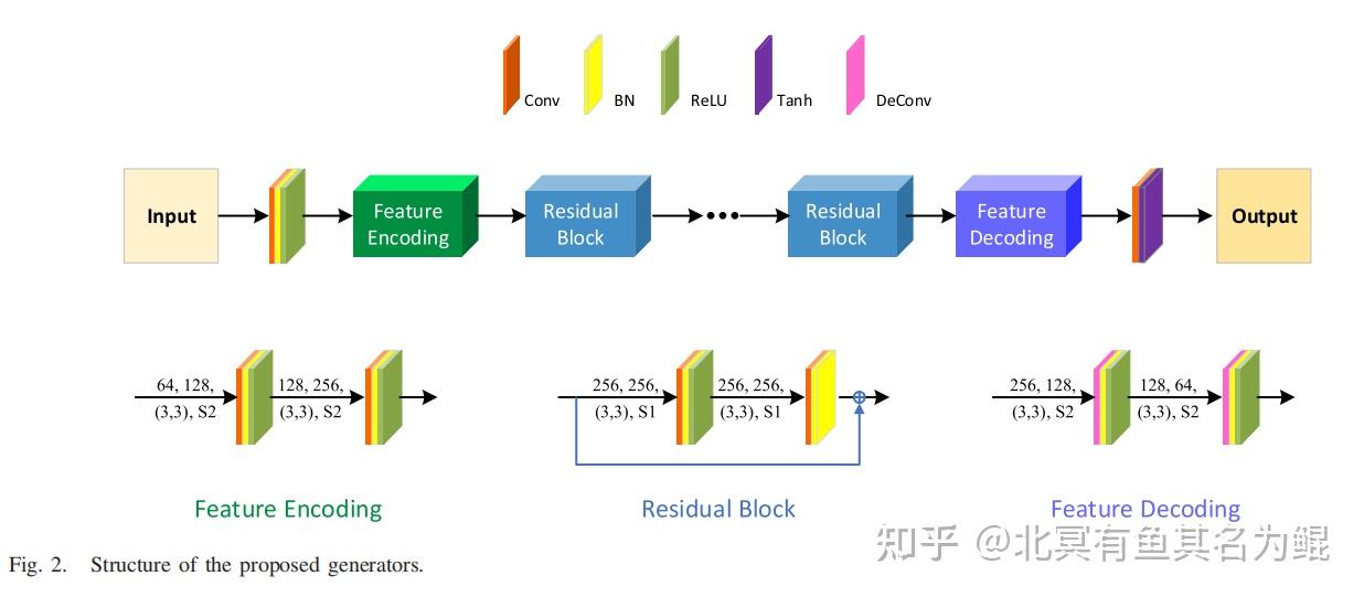 Deep Learning Based Spatio Temporal Spectral Integrated Fusion Of Deep Learning Based Spatio Temporal Spectral Integrated Fusion Of