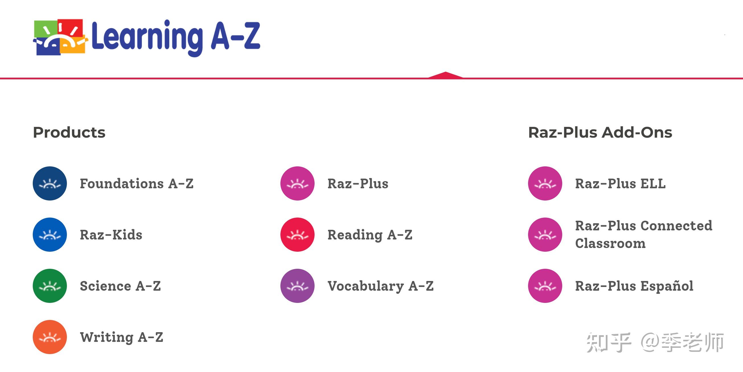 什么是大名鼎鼎的Learning A-Z?全球最详细的中文版图文视频介绍(读此一文就够了，长文专业介绍) - 知乎