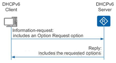 DHCPV6地址应用技术 - 知乎