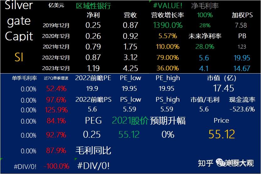 SI加密货币银行22Q3财报跟踪，经营活动减弱 - 知乎
