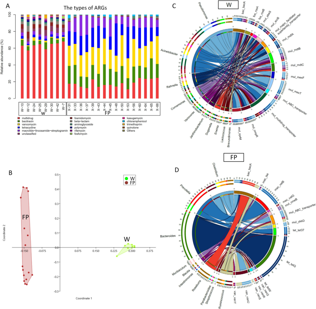 凌恩生物文献分享|颠覆性的宏基因组新思路，速来get！ - 知乎