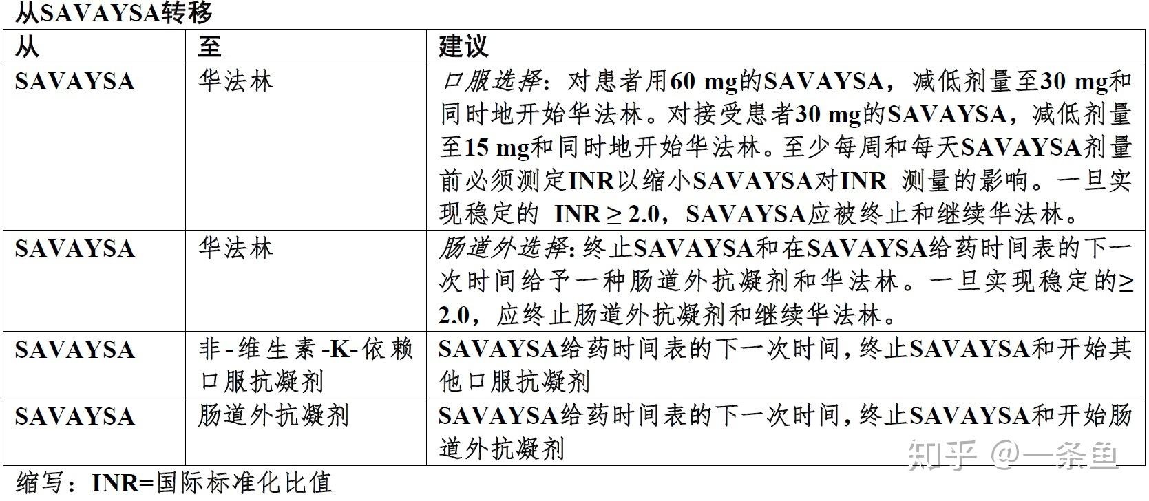 依度沙班(Savaysa，edoxaban)FDA官方说明书 - 知乎