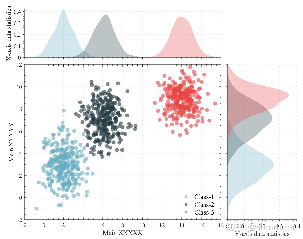 MATLAB | 全网最全边际图绘制模板(直方图、小提琴图、箱线图、雨云图、散点图... ...) - 知乎