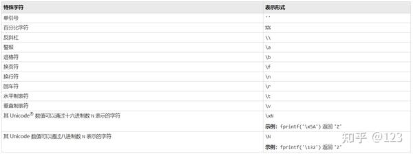 Matlab Formatspec格式化操作符使用详解 知乎 