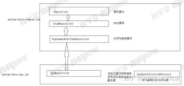 SpringDataJPA - 知乎
