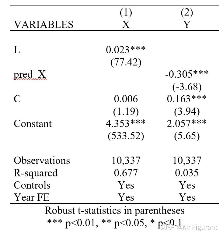 Stata学习：如何进行断点回归RDD？rdplot - 知乎