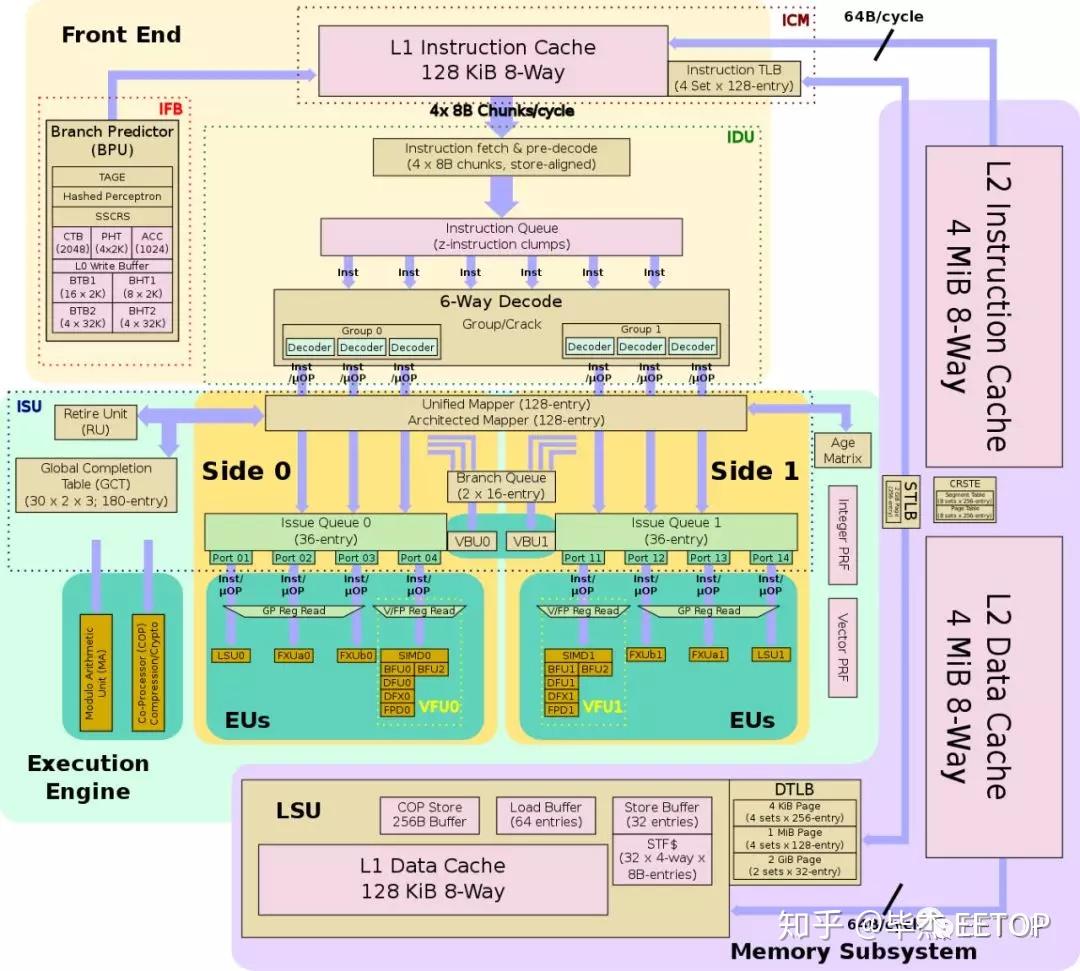 IBM大型机最新处理器Z15拆解 - 知乎