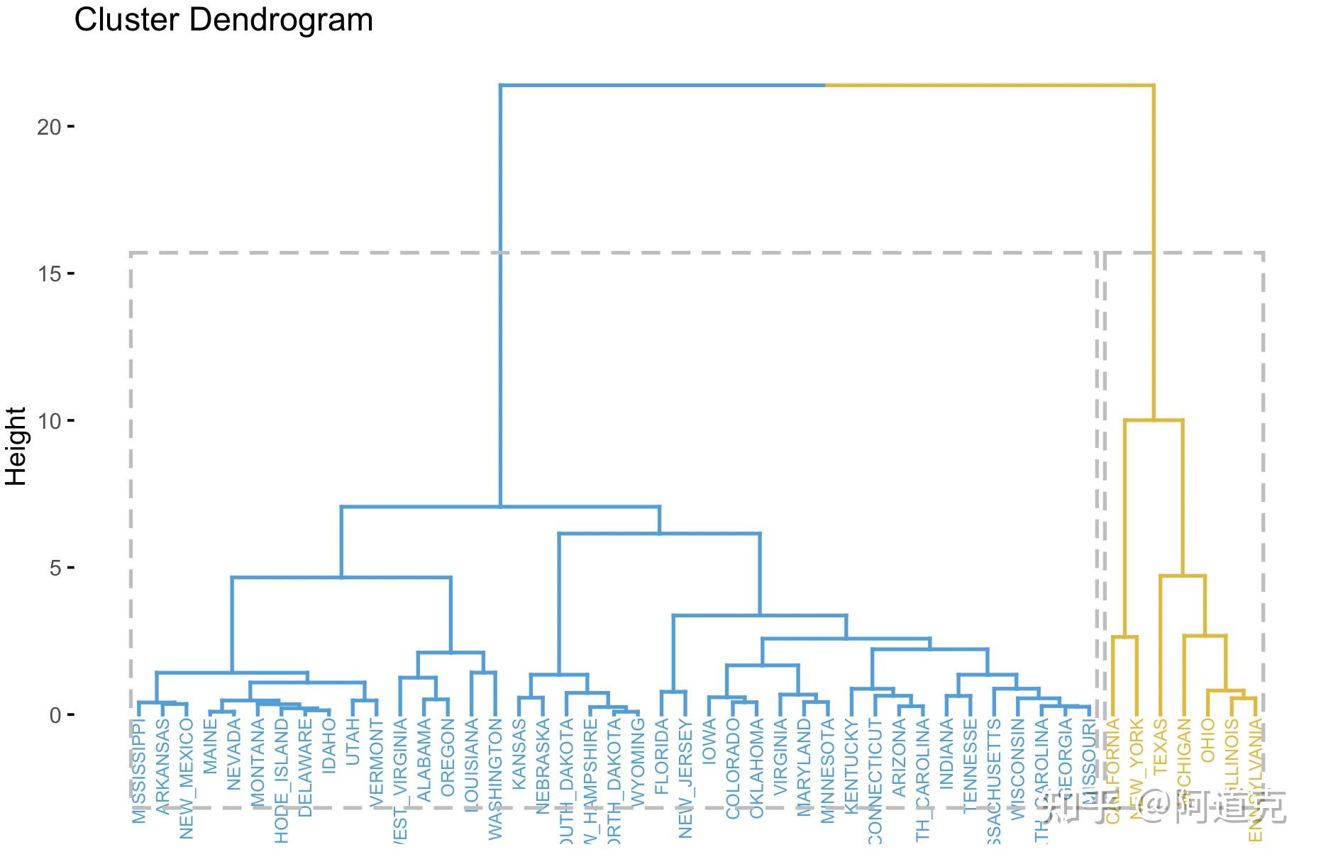 factoextra:多元统计的可视化（3）聚类分析 - 知乎