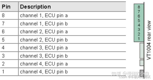 Vector - VT System - 板卡_VT1004 - 知乎