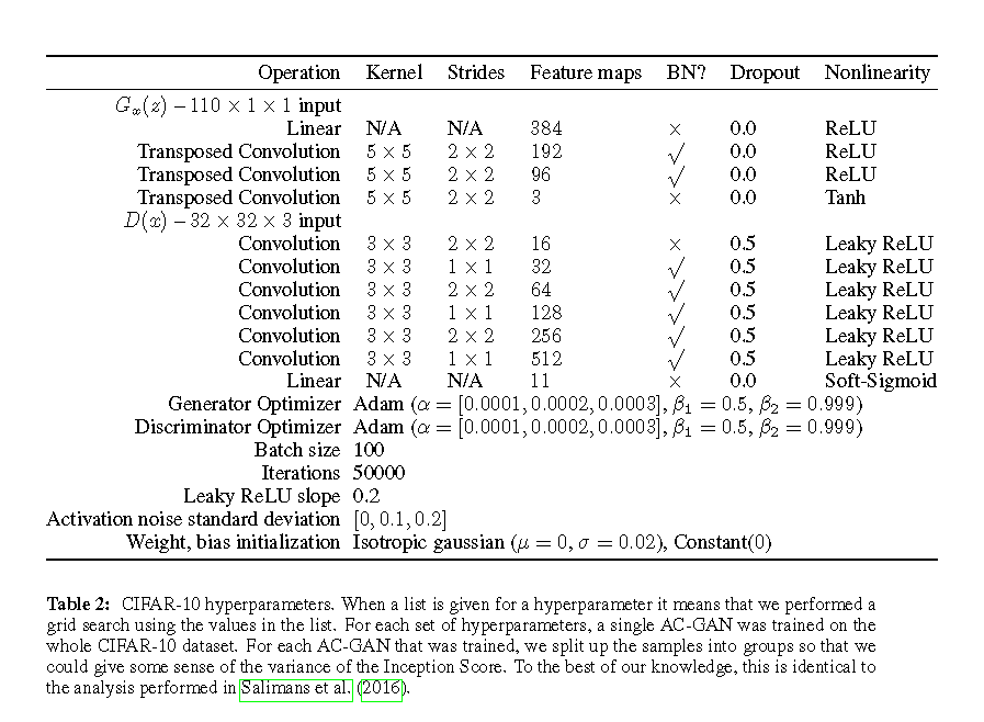 《Conditional Image Synthesis with Auxiliary Classifier GANs》阅读笔记 - 知乎