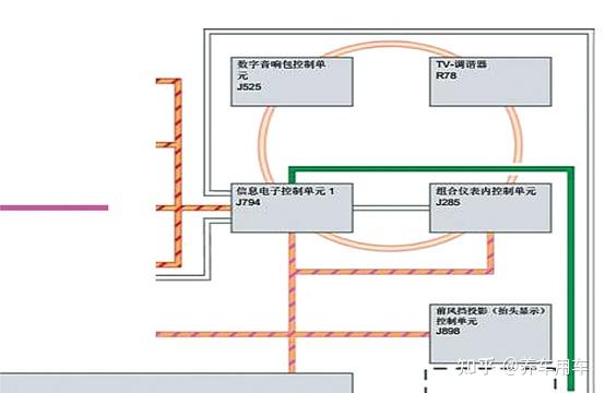 【维修案例】2017年奥迪A4L MMI操控面板 E380功能不可用 - 知乎