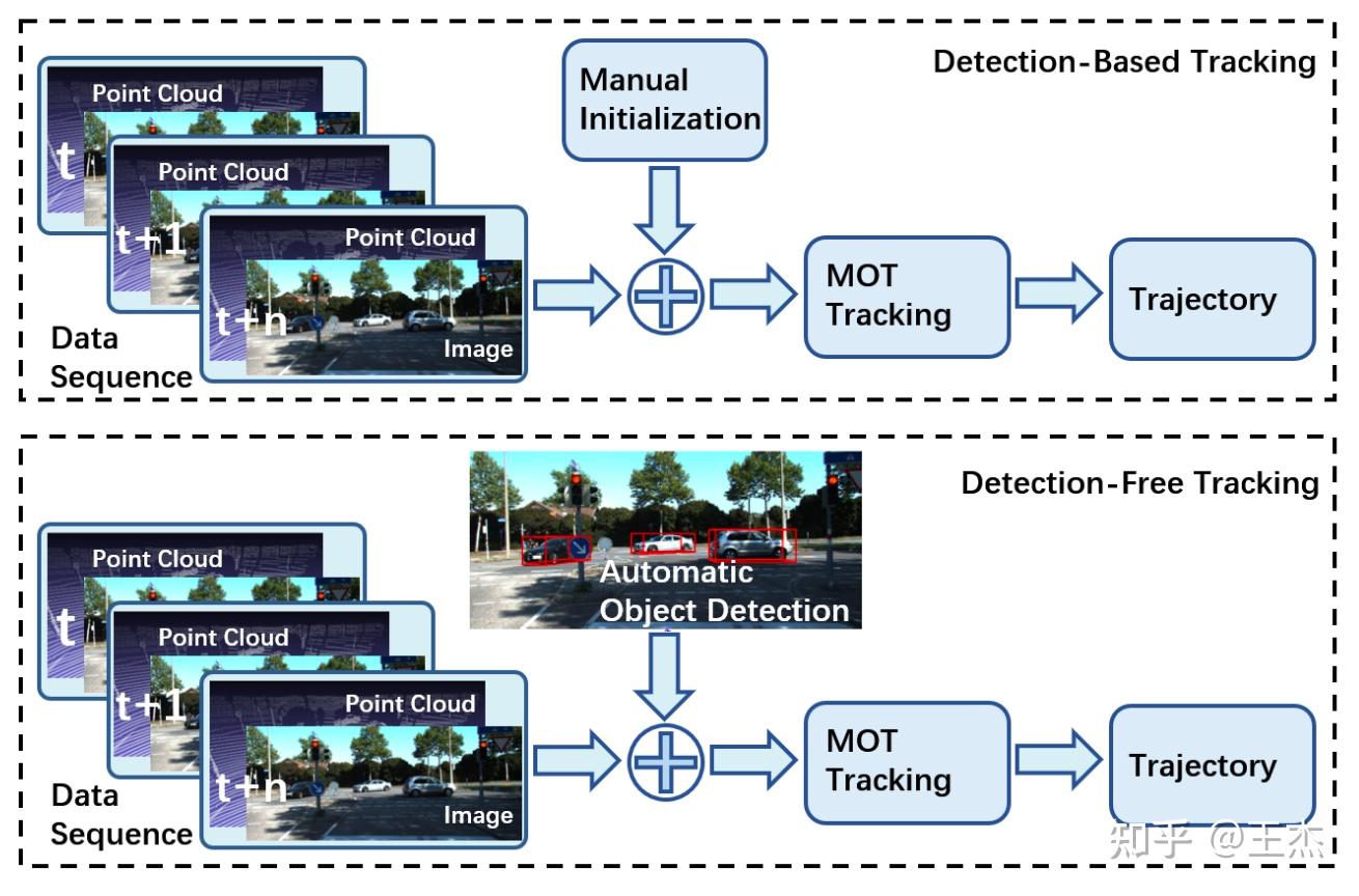【多模融合】Deep Learning for Image and Point Cloud Fusion in Autonomous Driving: A Review - 知乎