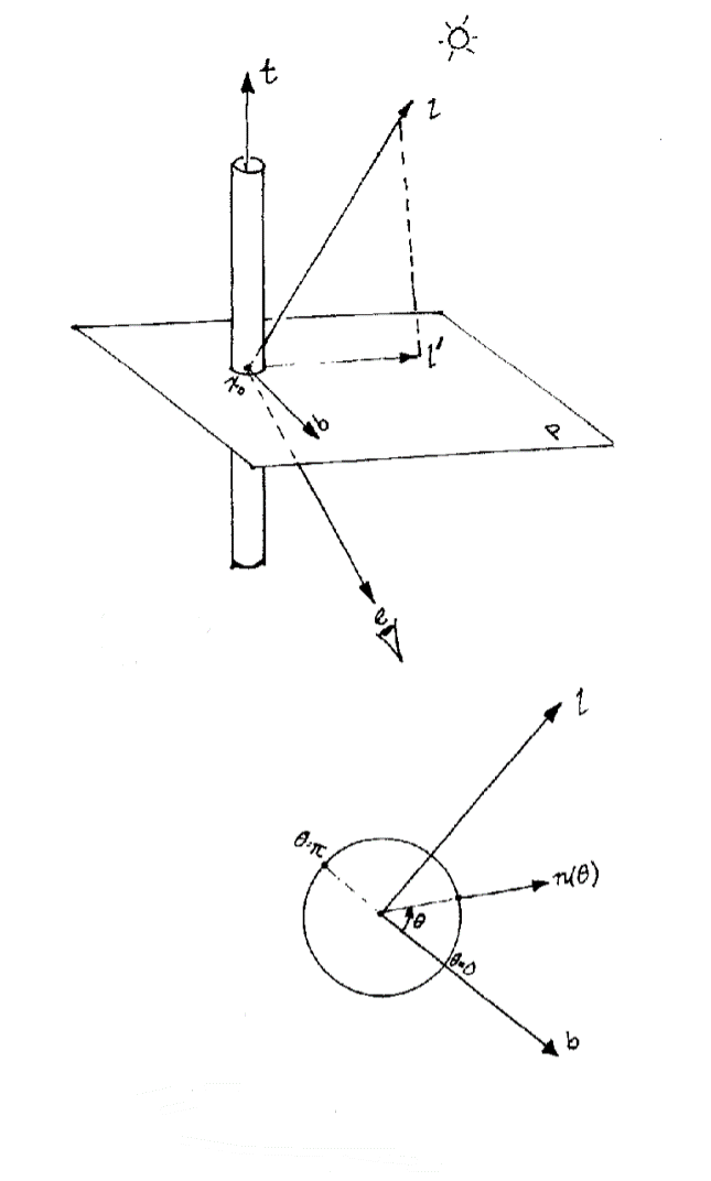 【GPUOpen】TressFX 4.1新一代真实感毛发 - 知乎